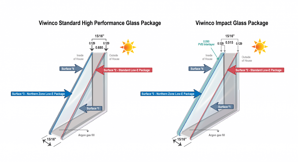 Warm Weather and Window Performance – Viwinco Windows